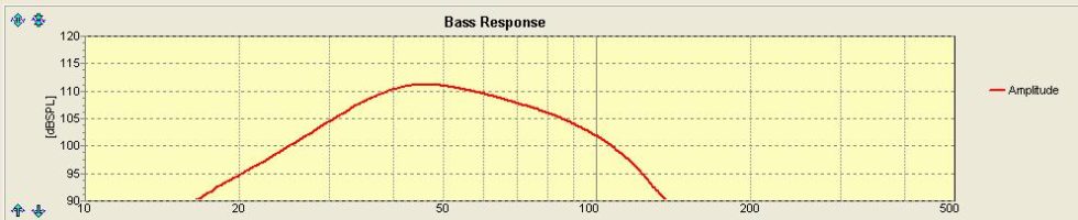 Bandpass Subwoofer Crossovers – AmpsLab-Spk