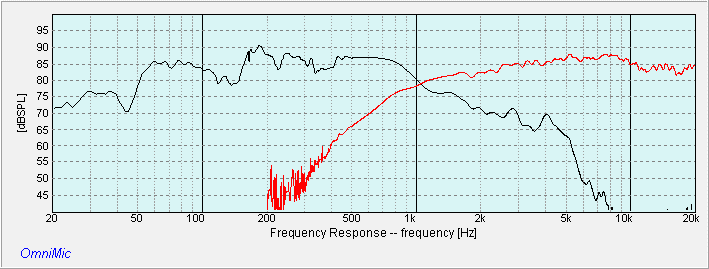 Finch-IIA (Wavecor TW030WA12 with HiVi F8) - AmpsLab-Spk
